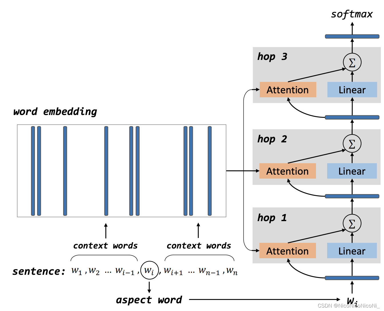 Aspect Based Sentiment Analysis经典模型_aspect-based sentiment analysis-CSDN博客