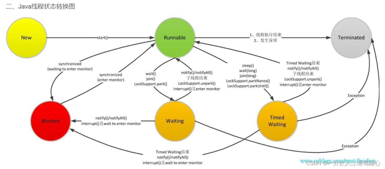 多线程编码细节3-CSDN博客