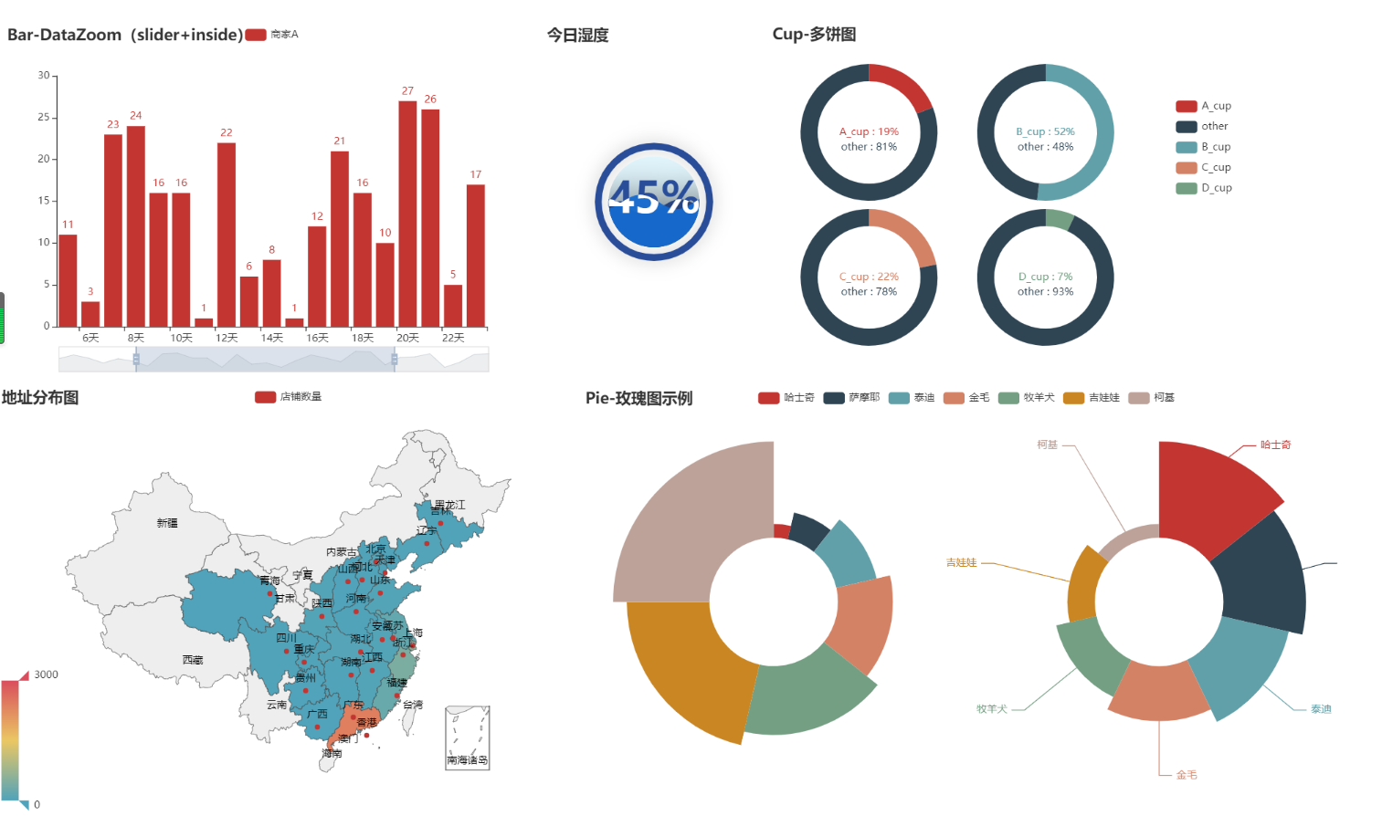 pyecharts可视化BI数据大屏实战(含代码和数据集)_基于pyecharts的bi监控大屏-CSDN博客