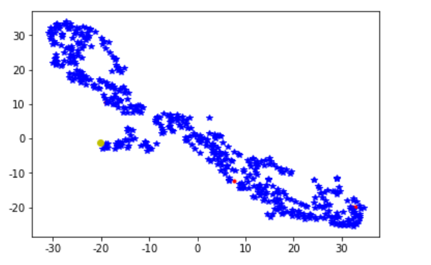 层次聚类 Hierarchical Clustering Csdn博客 