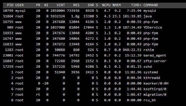 centos os面板 TOP命令中参数含义（NI、VIRT、RES、SHR、%CPU、%MEN，TIME+ COMMAND）_centos top virt-CSDN博客