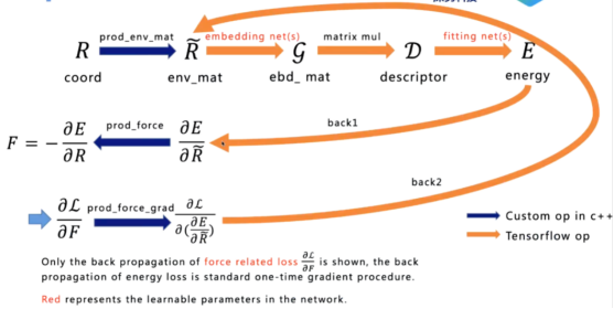 ASC22 - deePMD-kit-CSDN博客