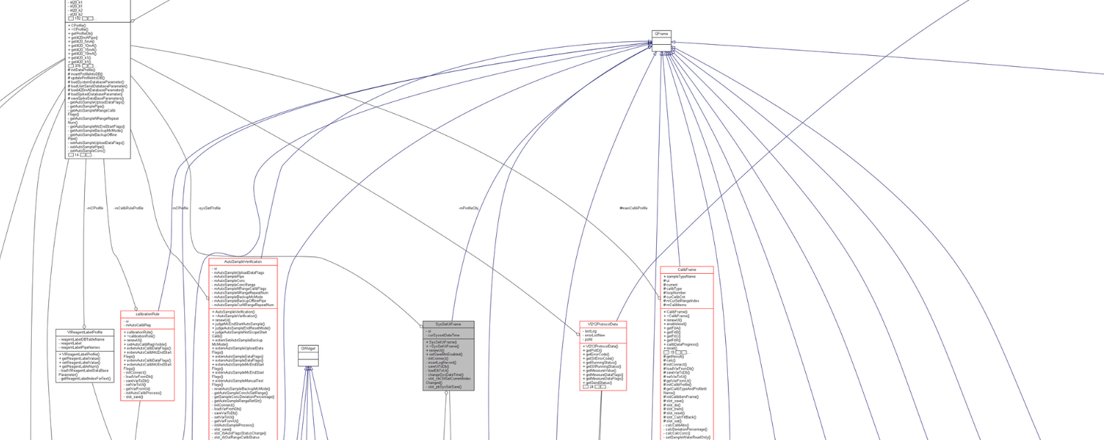 Windows下使用Doxygen+GrapViz生成类图和调用图_doxygen生成类图-CSDN博客