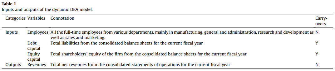能源DEA-动态SBM模型-CSDN博客