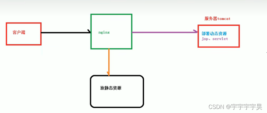 Nginx网站服务简介nginx的服务有哪些 Csdn博客 