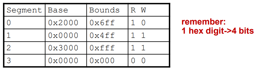 【OSTEP】分段(Segmentation) | 地址分段 | 带分段的地址转换_segmentation 操作系统-CSDN博客
