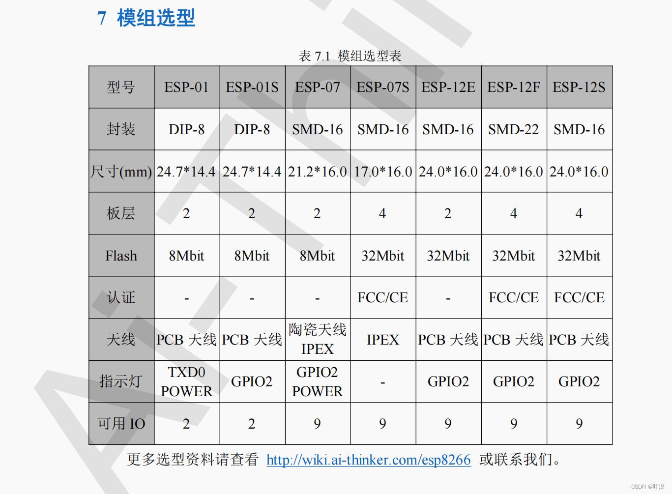 Esp8266通过mqtt At指令连接阿里云互联网平台并收发数据（保姆级教程）（本文用的型号为esp8266 01s）esp8266如何烧录atmqtt固件 Csdn博客
