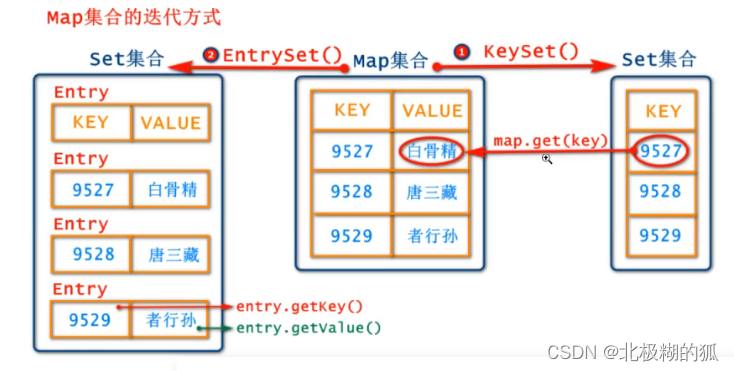 Map各种方法及迭代器总结_map 迭代-CSDN博客