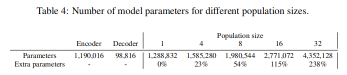 POPULATION-BASED REINFORCEMENT LEARNING FOR COMBINATORIAL OPTIMIZATION PROBLEMS 学习笔记_tsp am ...