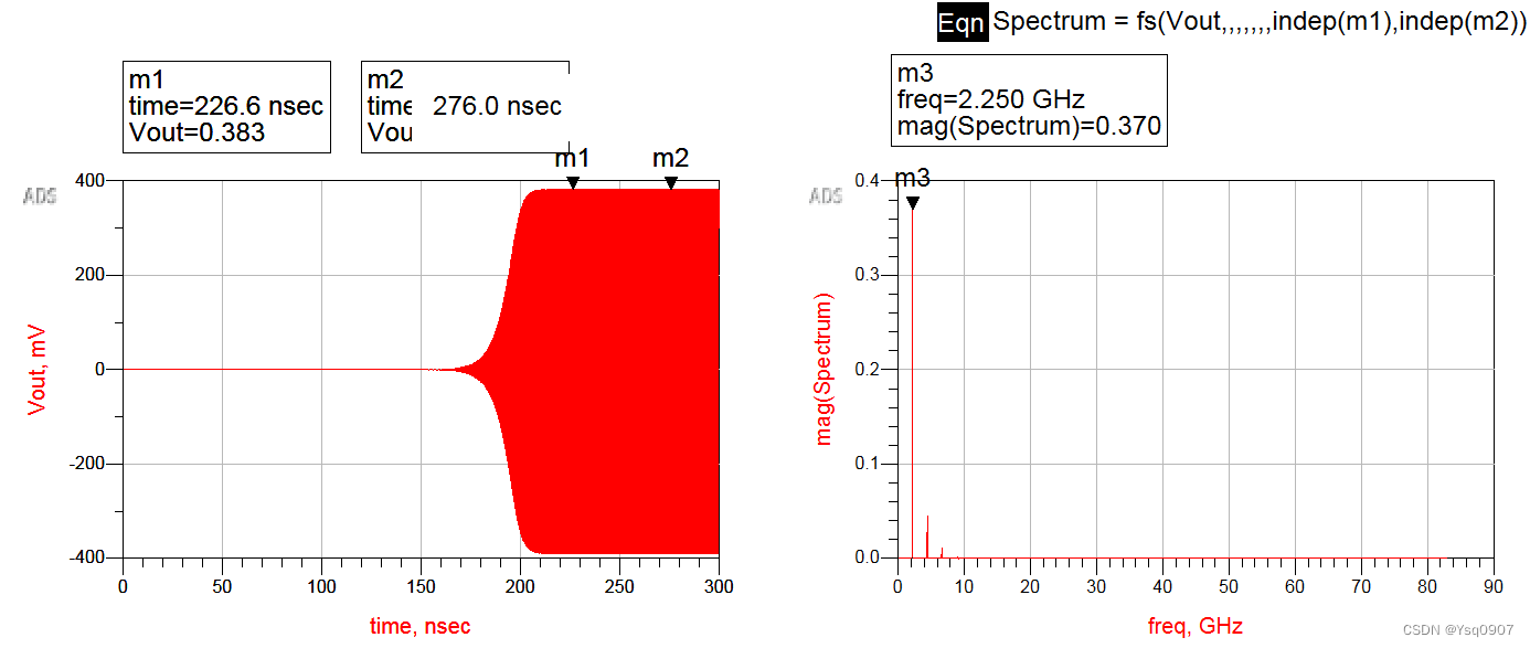 ADS入门学习笔记——射频振荡器的设计_ads振荡器仿真-CSDN博客