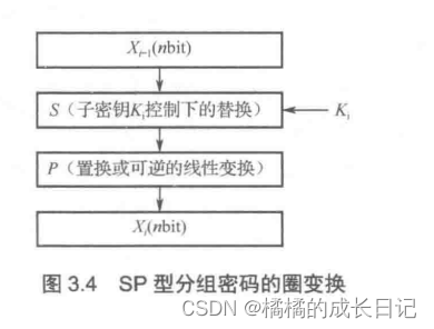 带妹妹学密码系列三 ----分组密码（一）_非平衡feistel-CSDN博客