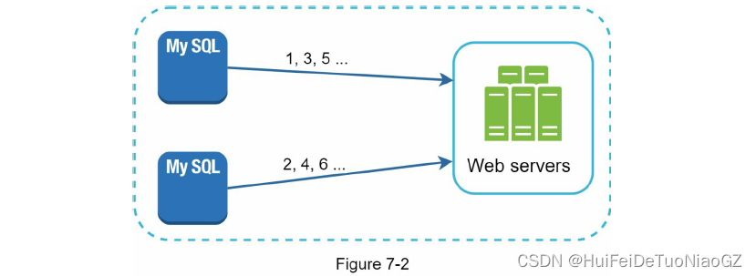 CHAPTER 7: DESIGN A UNIQUE ID GENERATOR IN DISTRIBUTED SYSTEMS-CSDN博客
