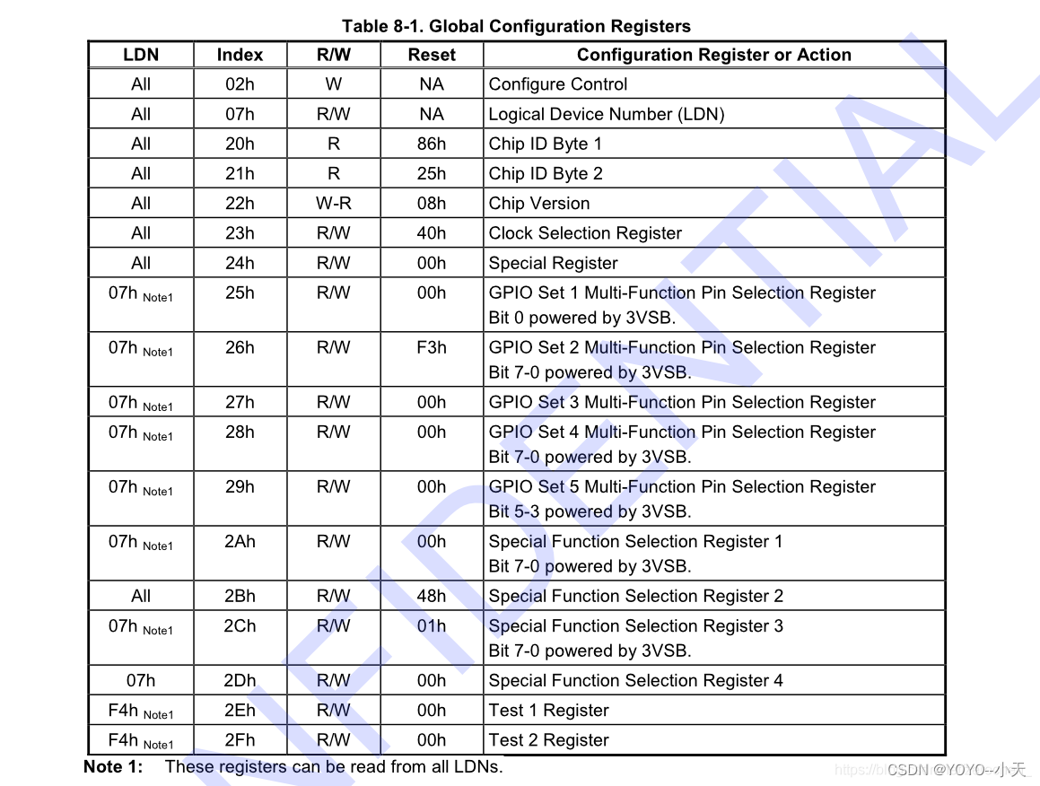 ITE Super IO入门篇_ite ecio和sio-CSDN博客