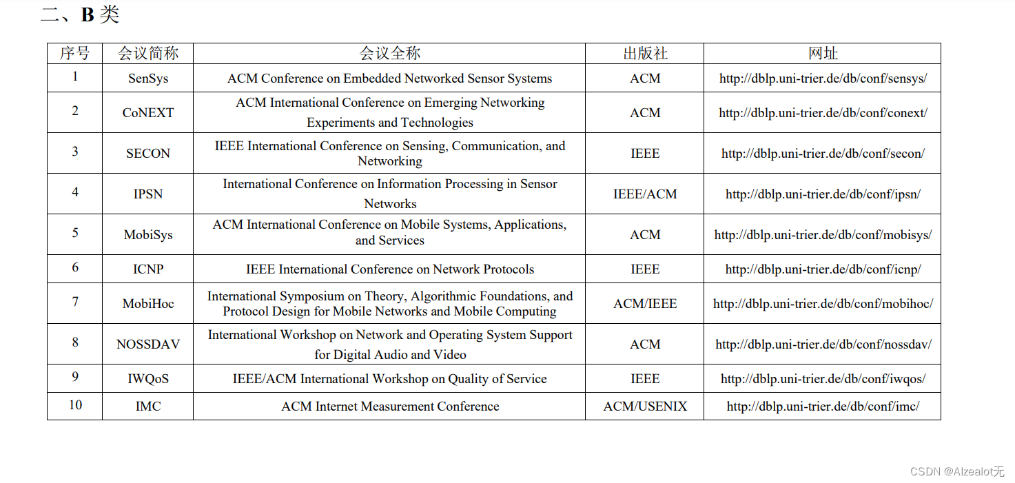 CCF 推荐国际期刊和会议分为 A B C类_csss属于ccfc推荐吗-CSDN博客