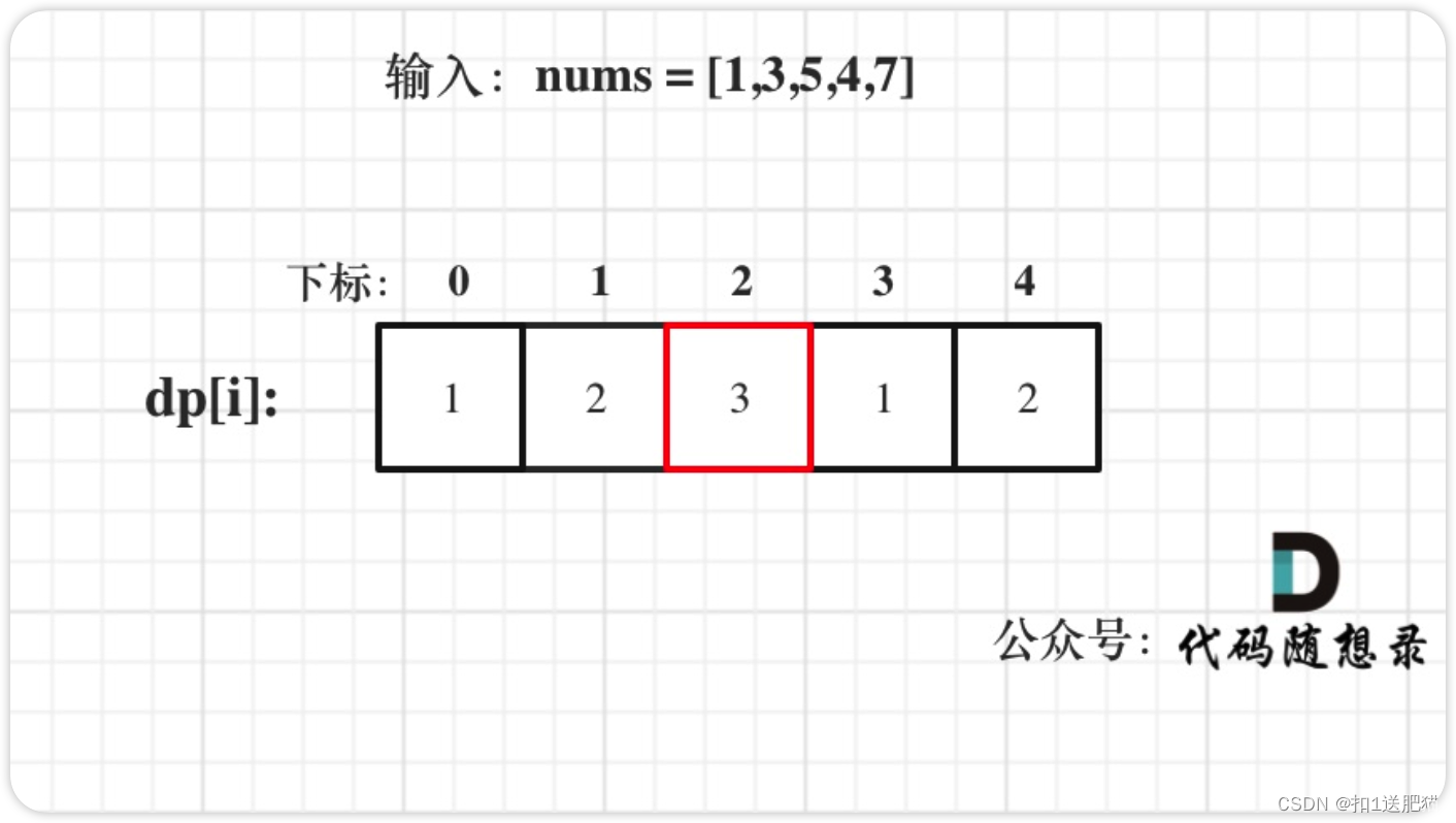 代码随想录day52｜子序列系列｜300最长递增子序列｜674 最长连续递增序列｜718 最长重复子数组｜golang最长连续递增子序列 Go Csdn博客 0844