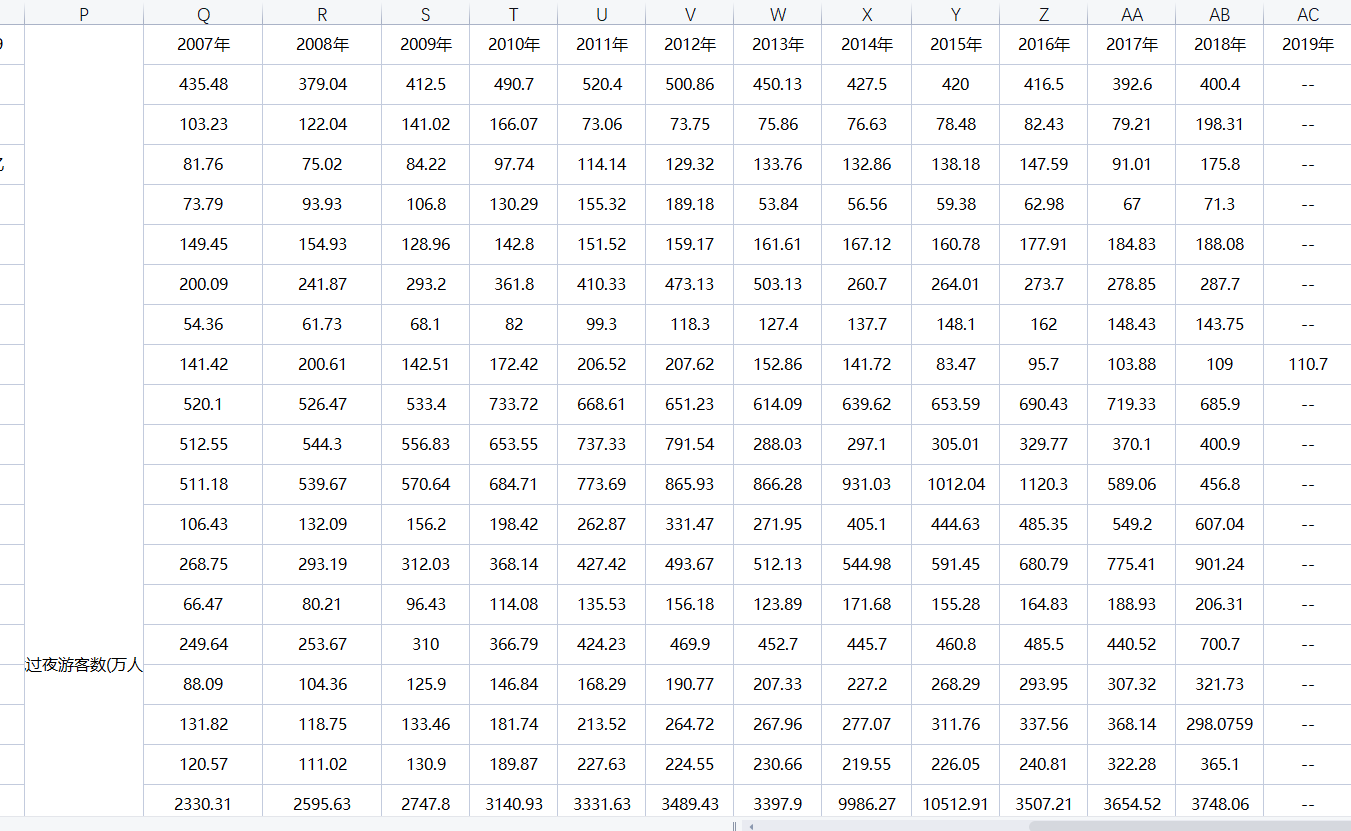 各省份国内、入境旅游人数 （2007－2018年）_各省旅游数据csnd-CSDN博客