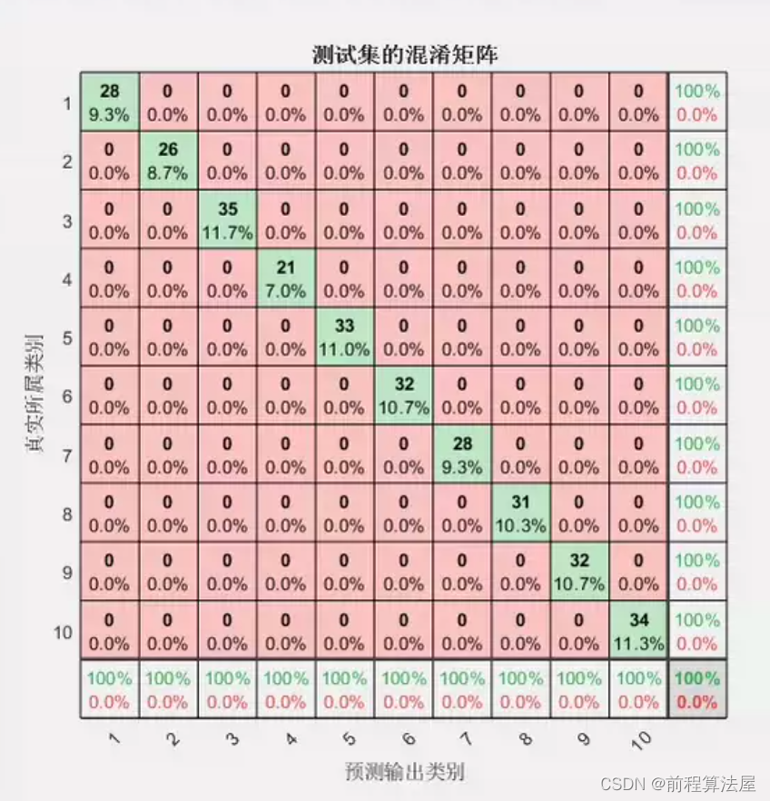多元分类预测 Matlab基于koa Cnn开普勒优化卷积神经网络的数据分类预测前程算法屋的博客 Csdn博客