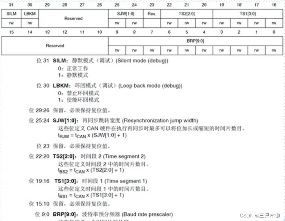 Stm32——can控制器原理与配置 Stm32 Can Csdn博客