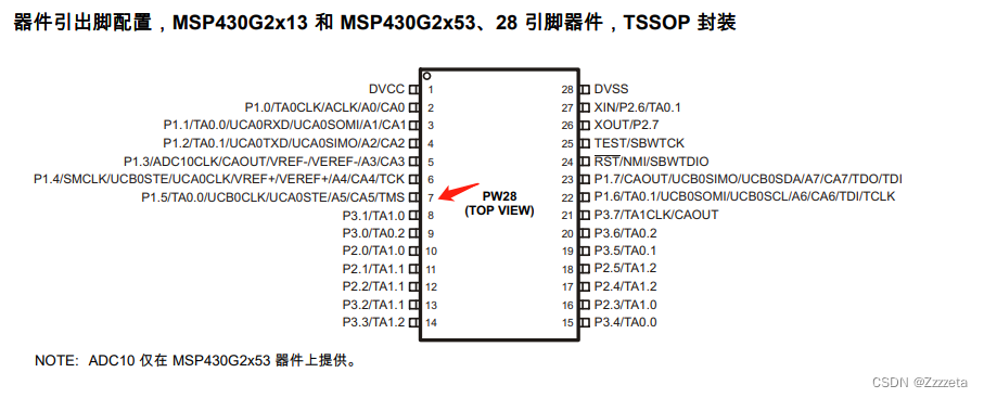 MSP430x2xx ADC10多通道采样问题_adc10dtc1寄存器-CSDN博客