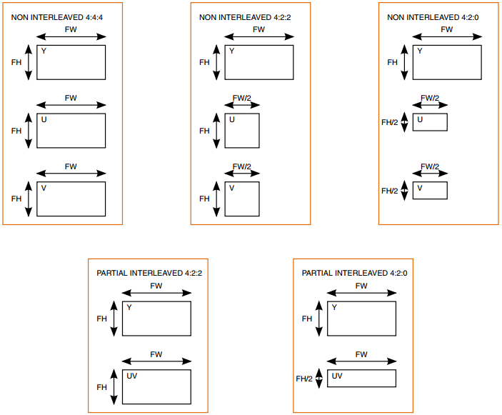 IPU(Image Processing Unit )-CSDN博客