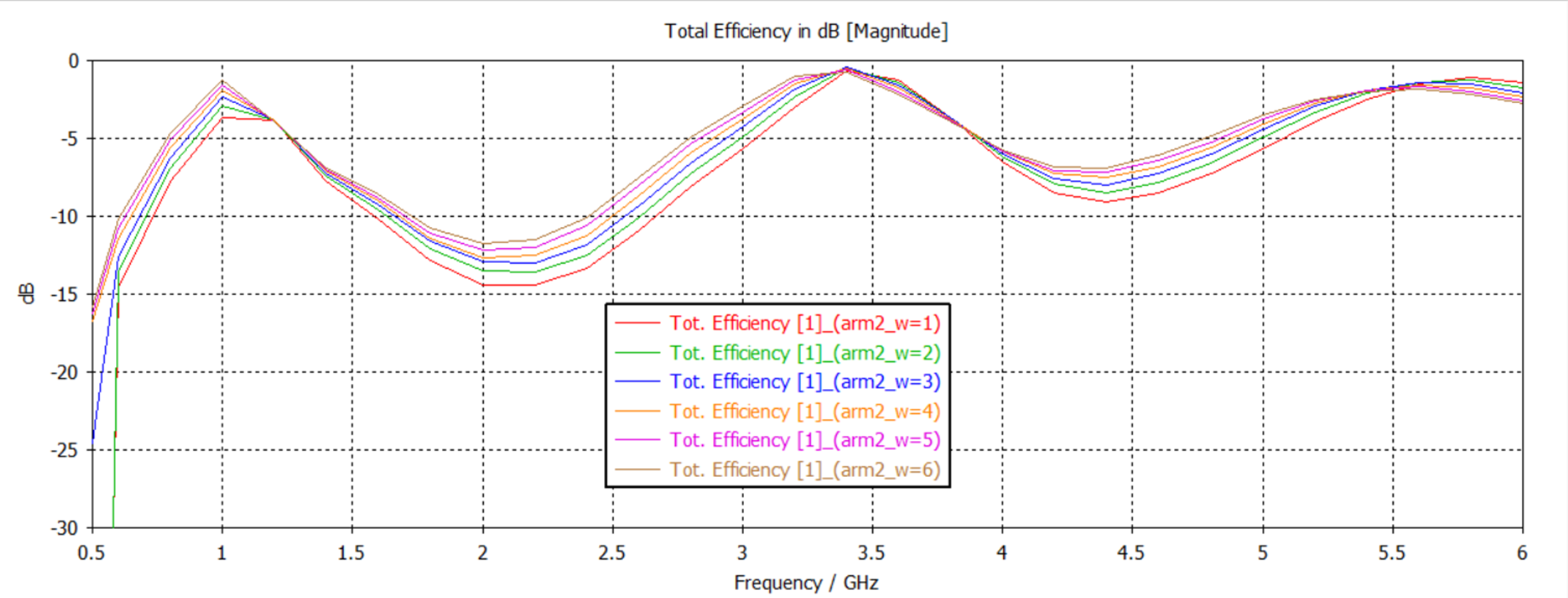 终端天线—2.IFA天线仿真-CSDN博客