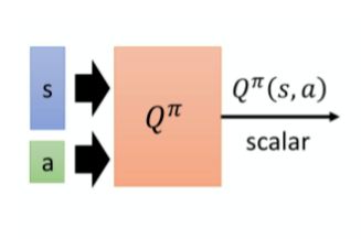 DQN 笔记 State-action Value Function(Q-function)_状态动作价值函数-CSDN博客