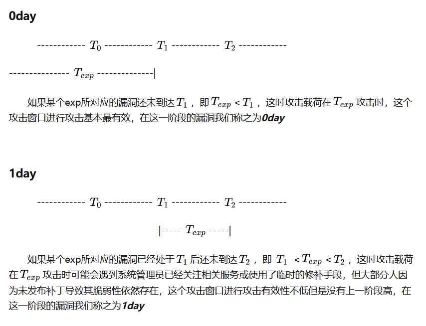 什么是0day漏洞，1day漏洞和nday漏洞_漏洞的分类0day1daynday-CSDN博客