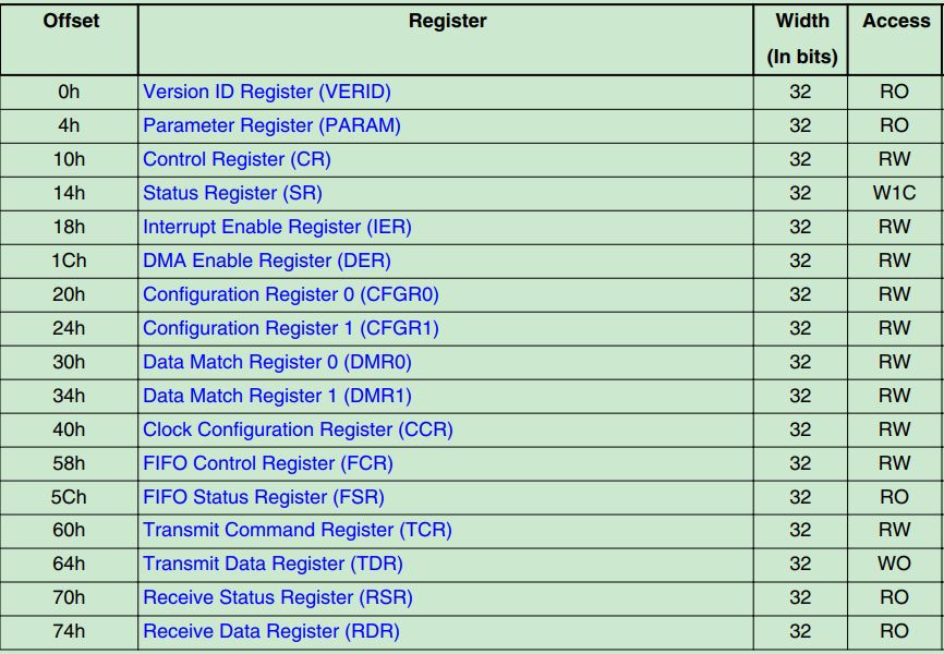 NXP S32K1 SPI模块_s32k dma spi触发方式-CSDN博客