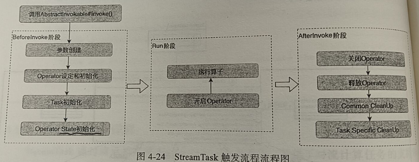flink任务执行流程剖析_flink执行流程-CSDN博客