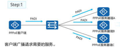 PPPoe的抓包分析（详细）_pppoe抓包-CSDN博客