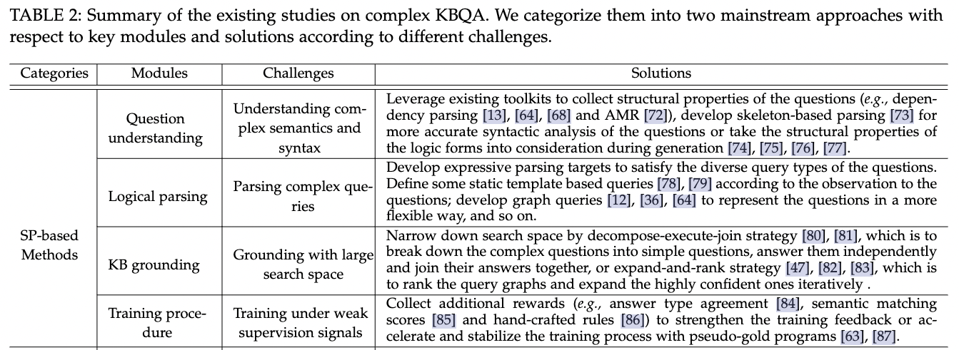【KBQA综述-0】Complex Knowledge Base Question Answering: A Survey-CSDN博客