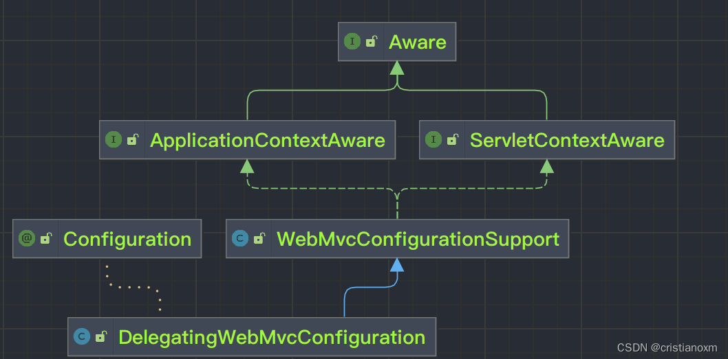 WebMvcConfigurer接口配置讲解及@EnableWebMvc的坑_webmvcconfigurer enablewebmvc-CSDN博客