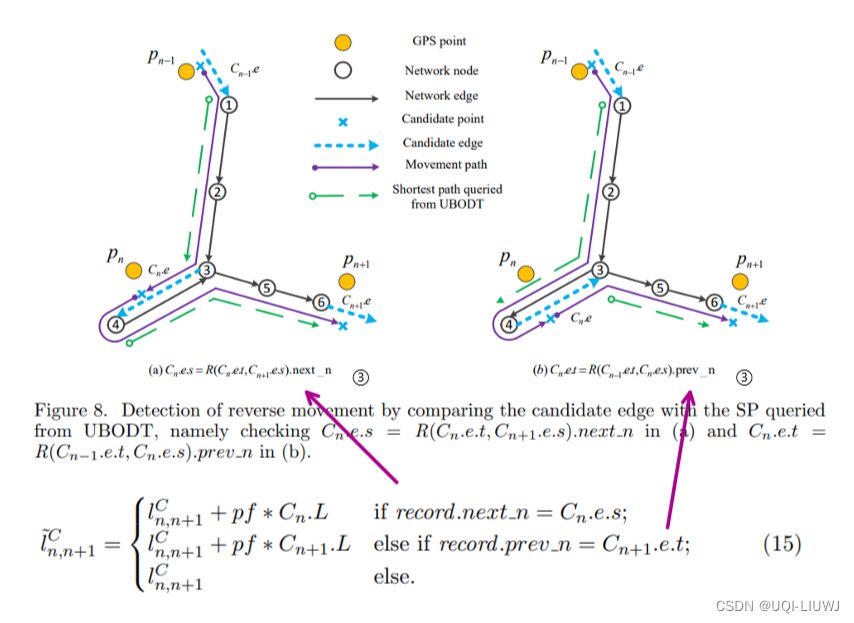 论文笔记：Fast map matching, an algorithm integrating hidden Markov model with precomputation-CSDN博客