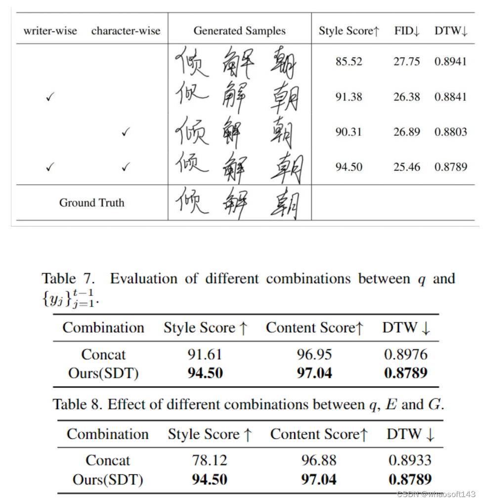 SDT（style disentangled Transformer）_sd字体生成数据集-CSDN博客