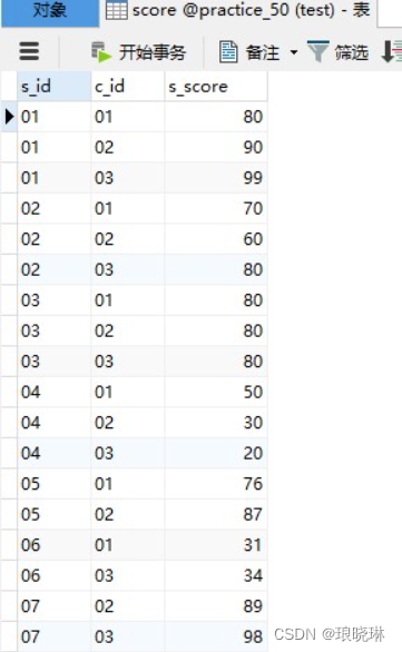 数据仓库系列 之sql中rownumber Over Partition By的详解rownumberover Partition Csdn博客