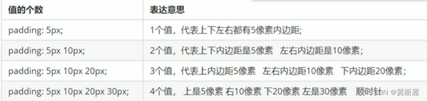 WEB前端学习Day06-CSDN博客