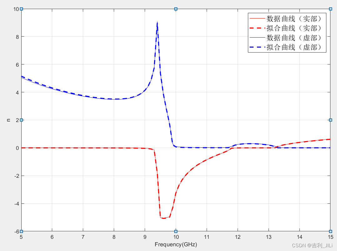 MATLAB有关lsqcurvefit函数对多个未知参数函数拟合的相关问题-CSDN博客