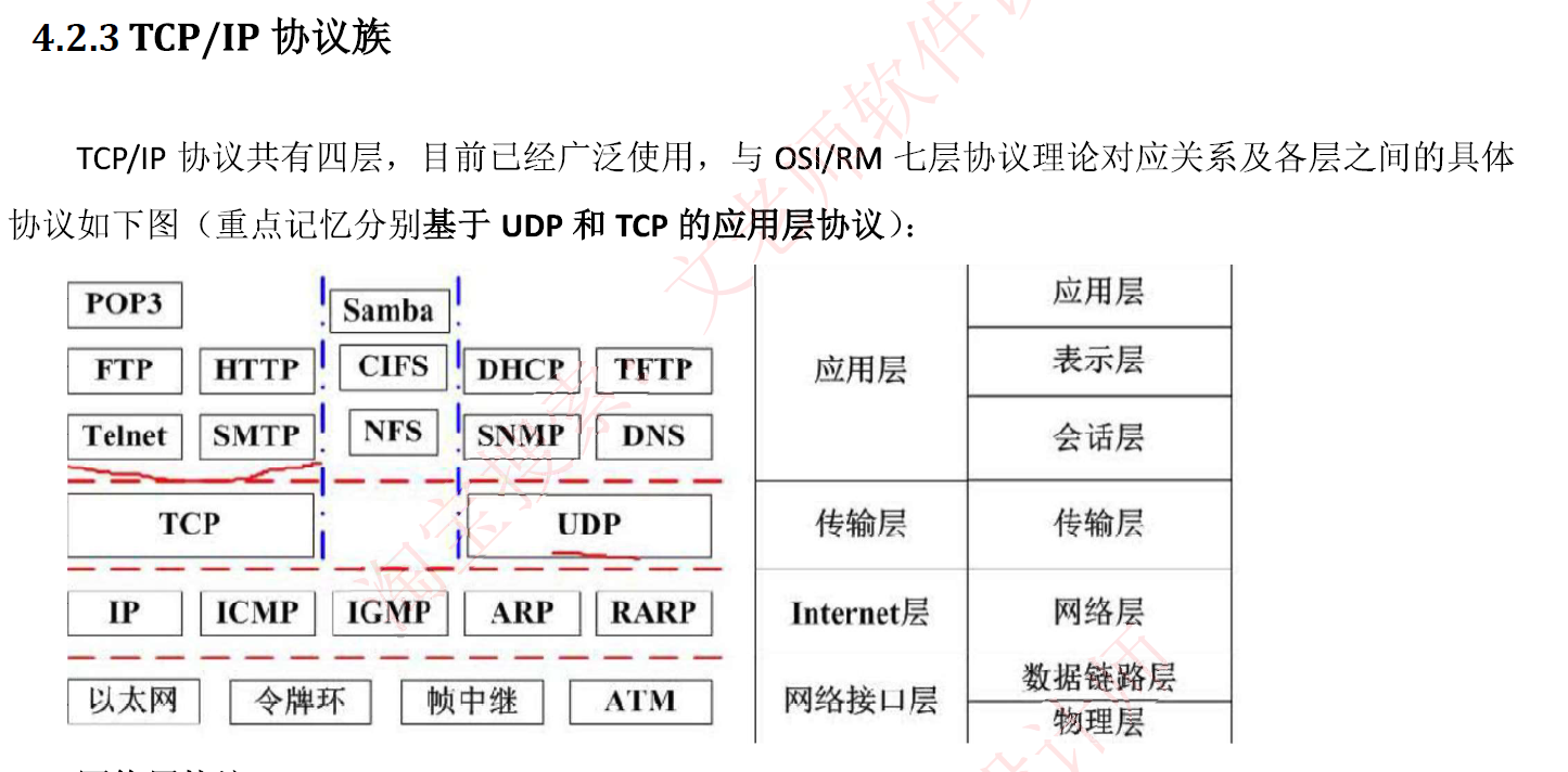 OSI/RM七层模型_osirm-CSDN博客