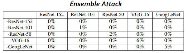 Adversarial Attack (对抗攻击)_nlp adversarial attack-CSDN博客