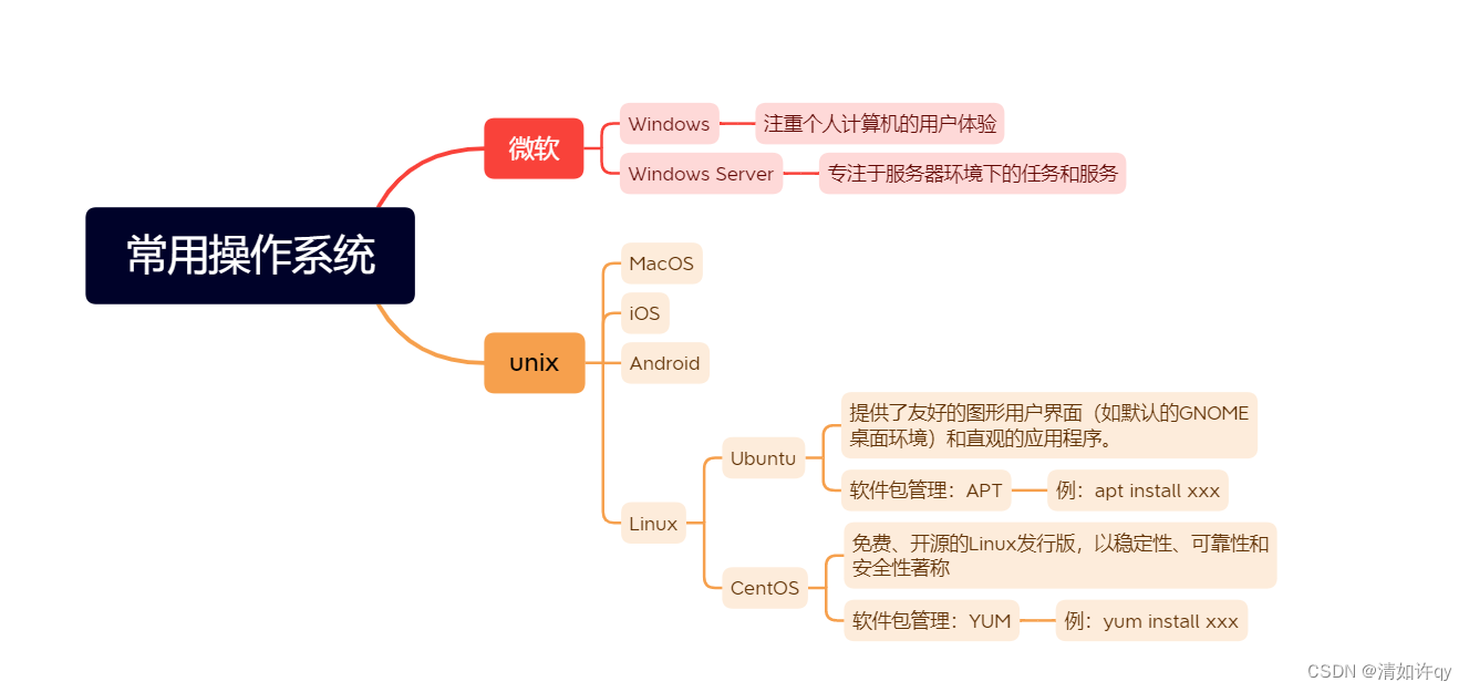 详述操作系统分类分布式操作系统嵌入式操作系统实时操作系统分时操作系统 Csdn博客