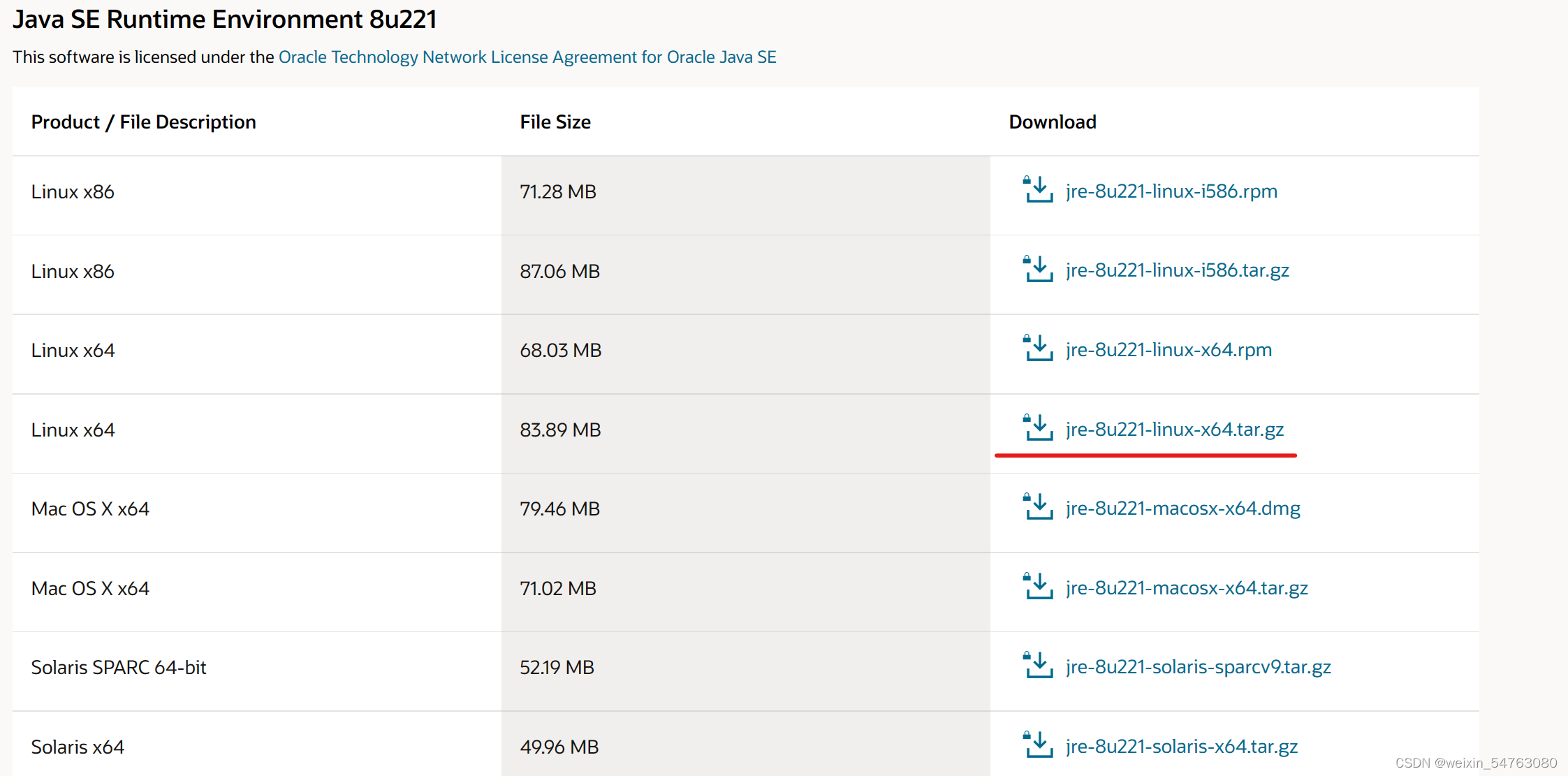 Linux系统自行安装Java并完成配置_jdk-8u221-linux-x64-CSDN博客