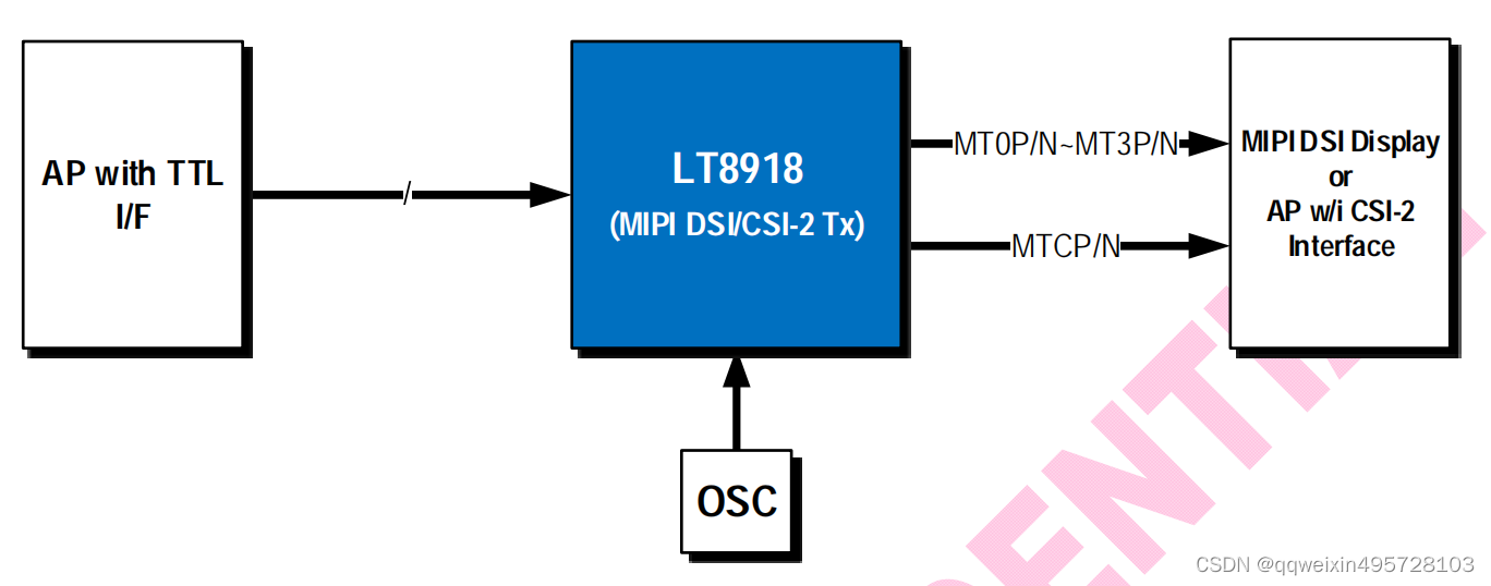 LT8918是TTL/RGB转MIPIDSI/CSI支持2k60HZ_rgb转mipi芯片-CSDN博客
