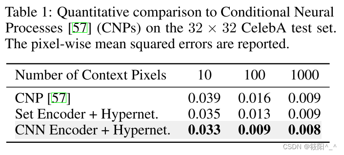Implicit Neural Representations with Periodic Activation Functions-CSDN博客