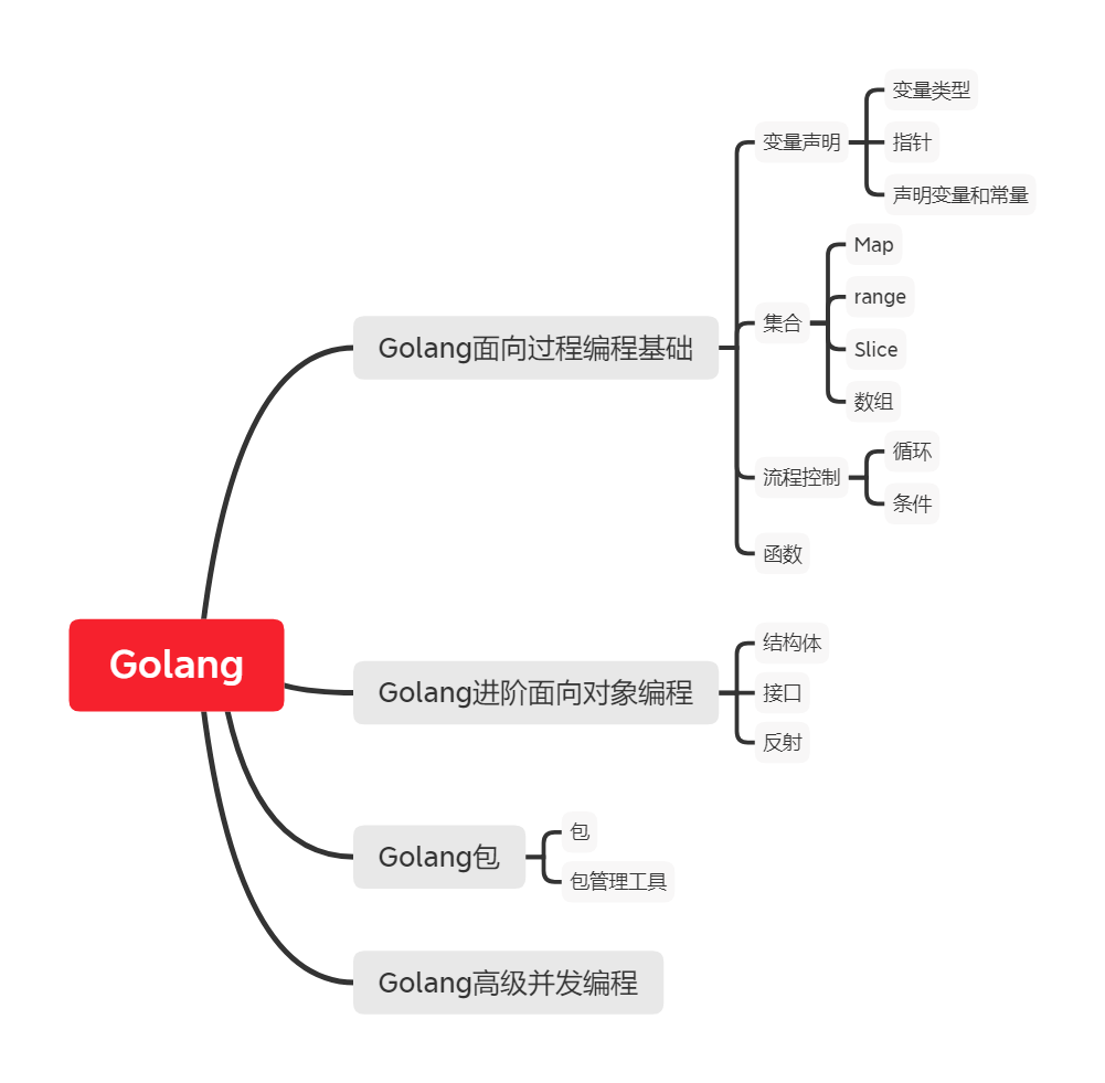 1golang语法学习总结 Csdn博客 
