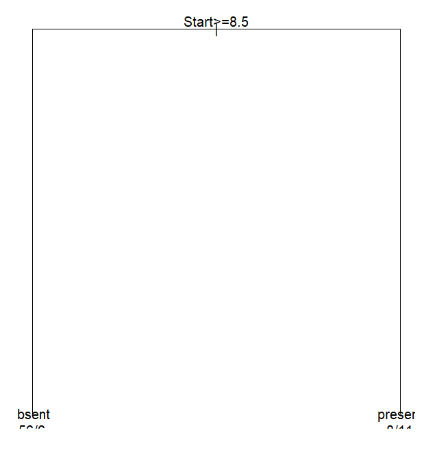R语言实现决策回归树的包rpart_r语言rpart函数-CSDN博客