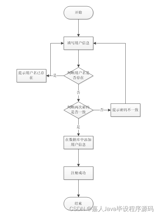 Springboot农产品溯源系统t65qs 独有源码 如何选择高质量的计算机毕业设计嘉人java毕设程序源码的博客 Csdn博客