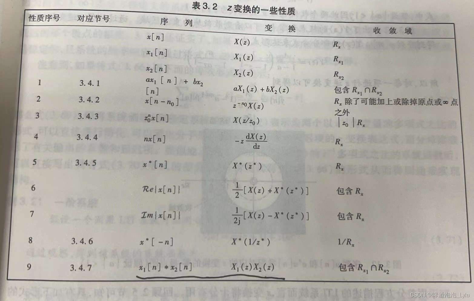 《离散时间信号处理》——2 傅里叶变换、拉普拉斯变换与z变换离散信号拉普拉斯变换 Csdn博客