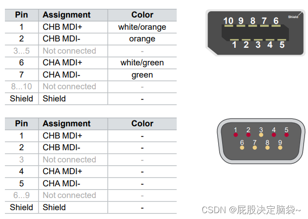Automotive Ethernet_aecable 2y-CSDN博客