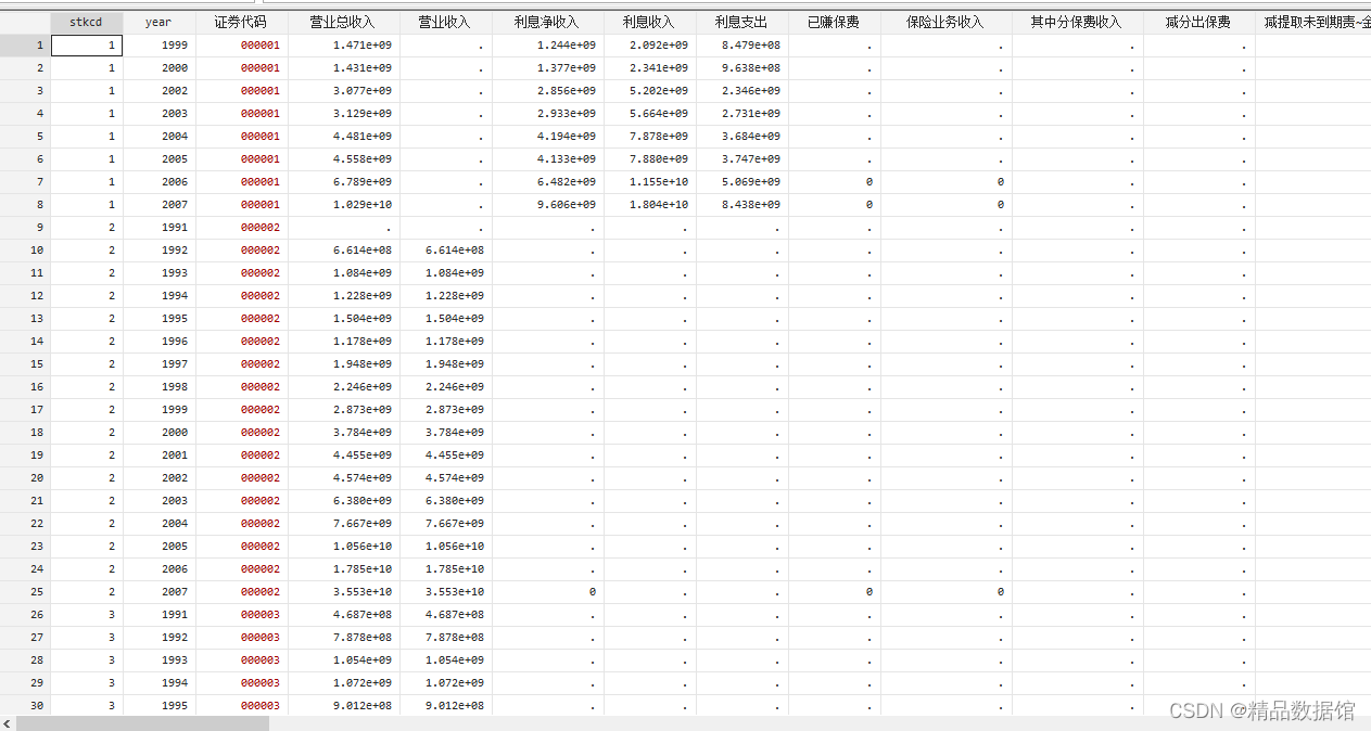 Fama-French五因子模型数据和Stata代码（2000-2020年）_如何用stats 做famafrench五因子模型-CSDN博客