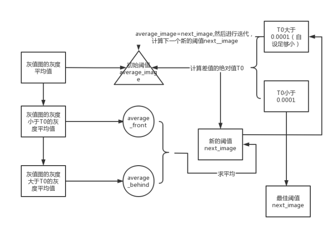 二值化最佳阈值选取方法以及matlab实现_二值化阈值的选取方法-CSDN博客